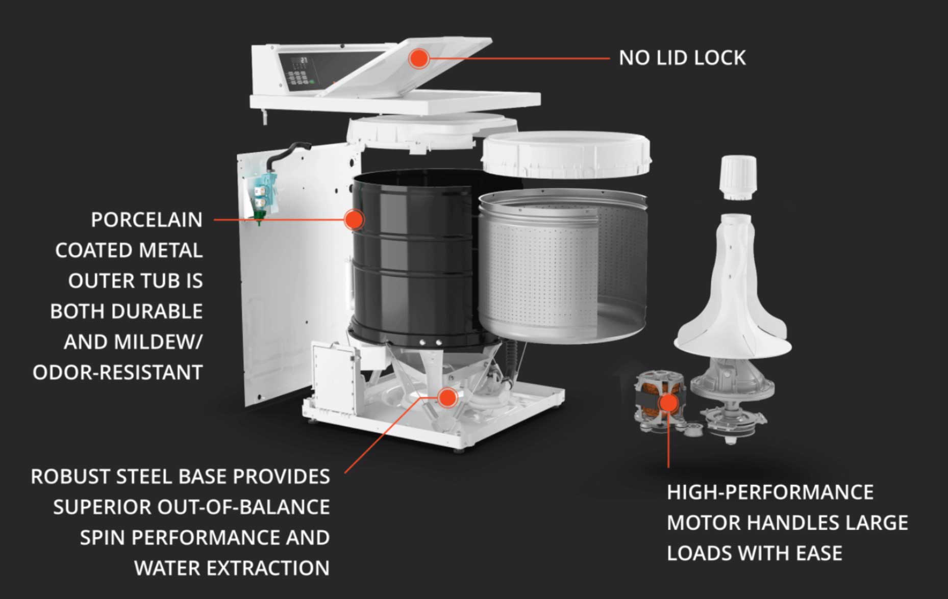 Multi-Housing - Laundry Solutions Co.: Established in 1976